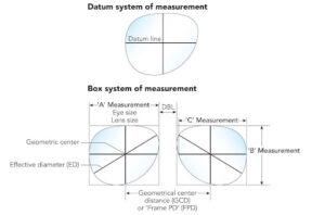 Mastering Vertical Decentration: Concept & Practice Exercise