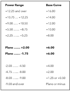 Base Curve Basics – Optical Training Institute