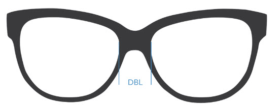 The What, Why, And How Of Frame Adjustment: Comprehensive Guide