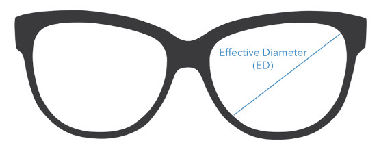 The What, Why, And How Of Frame Adjustment: Comprehensive Guide