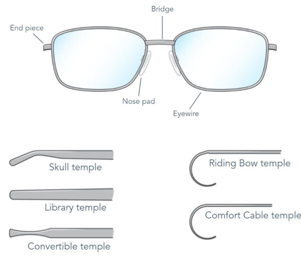 Ophthalmic Frames Principal Parts