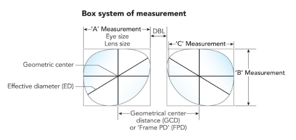 Ophthalmic Frames: Unraveling the Intricacies of the Measuring Systems