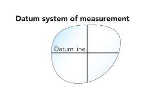 Ophthalmic Frames: Unraveling the Intricacies of the Measuring Systems
