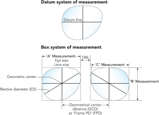 Ophthalmic Frames: Measurements & Markings