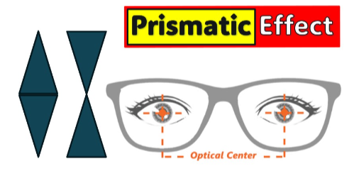 Mastering Prentice's Rule - A Complete Guide