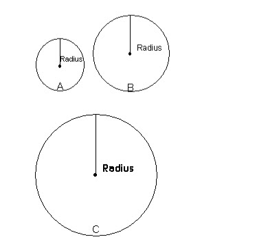 Lens Form And Analysis: