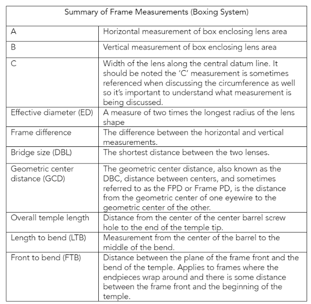 Ophthalmic Frames: Measurements & Markings
