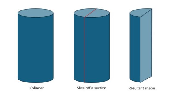 Understanding Lens Measure and Cylinder: A Guide to Eyeglass Prescriptions