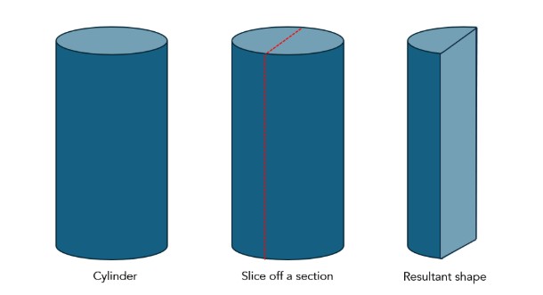 Understanding Lens Measure and Cylinder: A Guide to Eyeglass Prescriptions